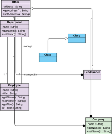 Company Structure | Visual Paradigm Community